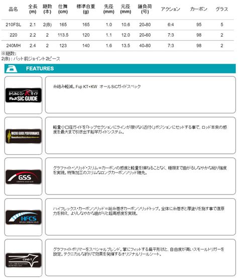 アルファタックル 海人 ライトヒラメ 210FSL alpha tackle KAIJIN LIGHT HIRAME バストラウト