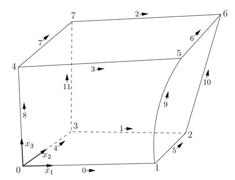 4 A Single Block Used To Build A Mesh In Blockmesh Taken From
