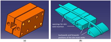 Actuators Special Issue Innovative Actuators Based On Shape Memory Alloys