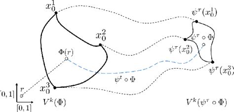 Figure 1 From Generalized Lyapunov Conditions For K Contraction