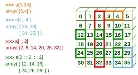 Understanding Mutability In Python Exploring Data Types And Their Immutability By Vivek Kumar