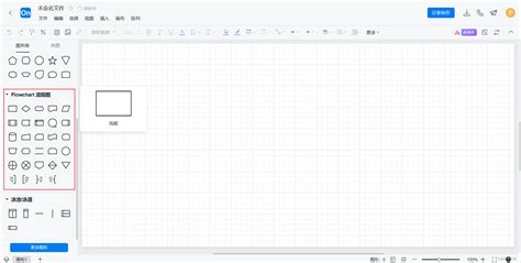 Processon流程图的使用和自定义元件库的使用process On Csdn博客
