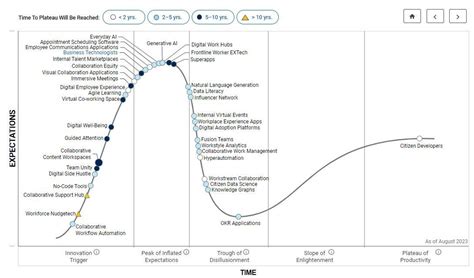 Dr Robert Li Compute Efficient Frontier The Limits Of Current