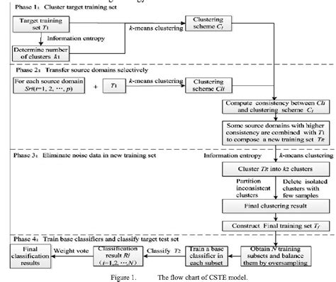figure 1 from a transfer learning based classifier ensemble model for customer credit scoring
