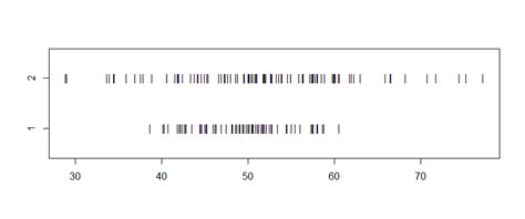Is Permutation Test Sufficient For A B Testing Cross Validated