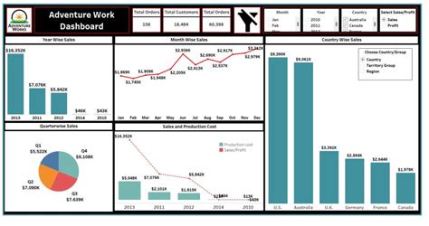 bhushan valatkar on linkedin internship data
