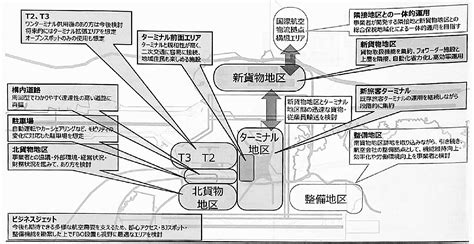 成田空港会社／新しい成田空港構想のとりまとめ案公表、想定事業費8000億円 日刊建設工業新聞