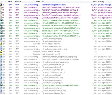 Cleverworkarounds Demystifying Sharepoint Performance Management Part