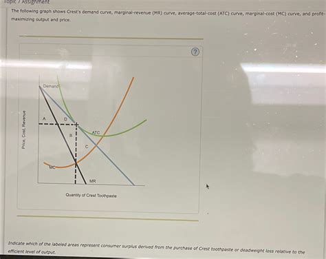 Solved Topic AssignmentThe Following Graph Shows Crest S Chegg