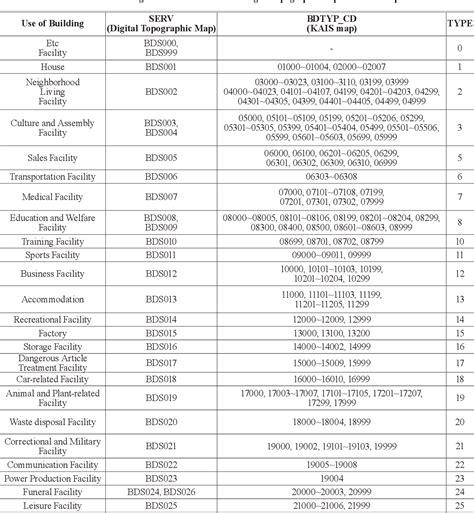 Table 2 From Updating Building Data In Digital Topographic Map Based On