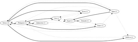 Github Rsori Shortest Path With Visuals