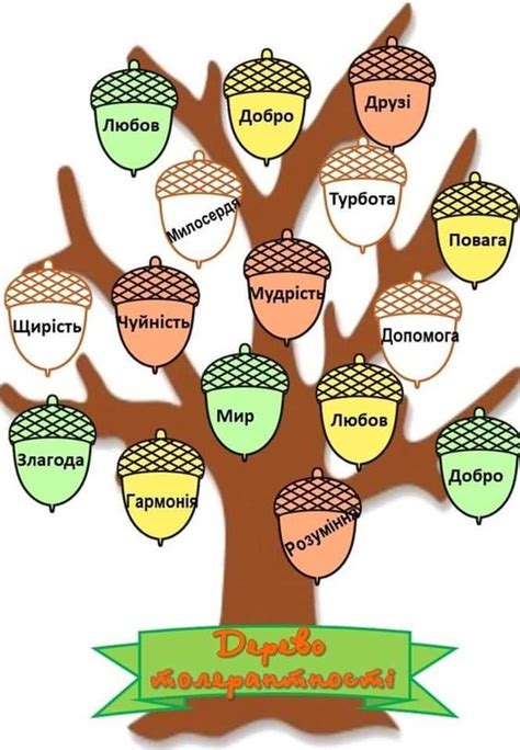 16 листопада Міжнародний день толерантності матеріали до свята Новини