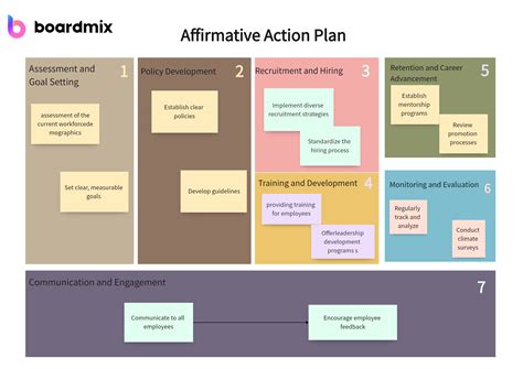 10 Action Plan Examples To Boost Your Success