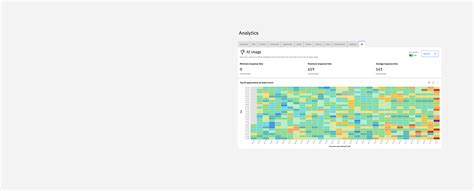 Ai Gateway Ibm Api Connect