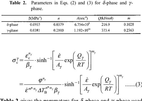 Table 2 From Analysis Of Solidification Cracking Using The Specific Crack Susceptibility
