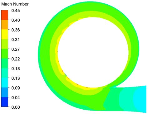 Schematic Diagram Of Each Circumferential Angular Section Of The Download Scientific Diagram