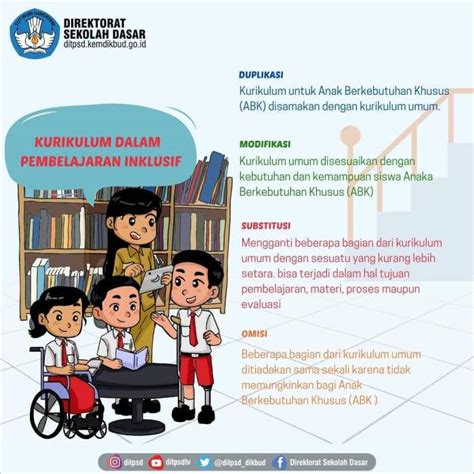 Pendidikan Inklusif Konsep Implementasi Dan Tantangan Identif