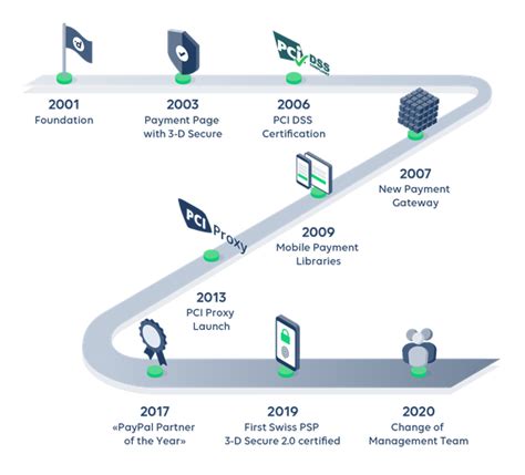 Datatrans About Us Your Freedom In Payments