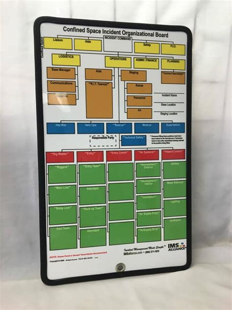 Confined Space Incident Organizational Board Command Board 18 X 11