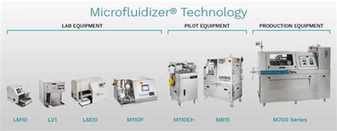 Comparing Microfluidizer High Shear Fluid Processors And Homogenizers
