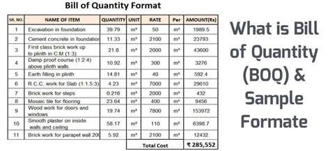 Boq Full Form What Is Boq Boq Meaning Bill Of Quantities Example