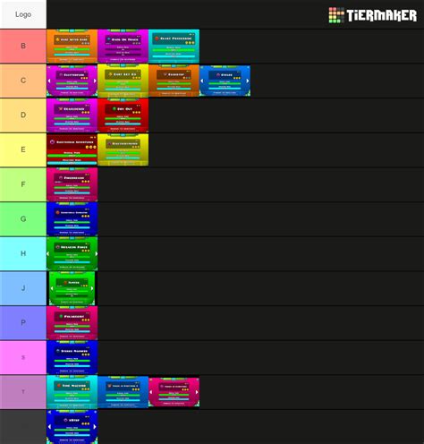 Rate My Tierlist R Geometrydash