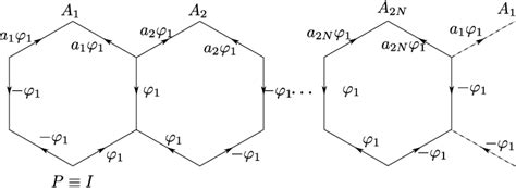 Construction Of A Compactly Supported Eigenfunction If Such A Function