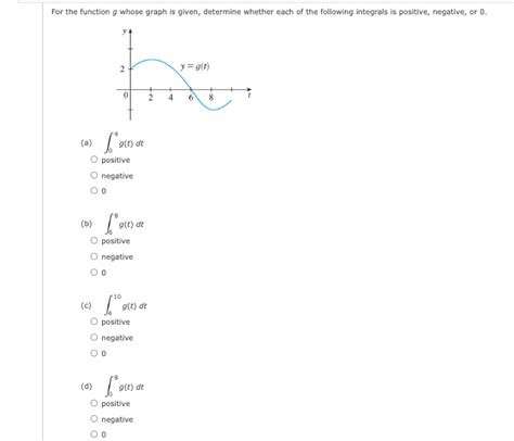 Solved For The Function G Whose Graph Is Given Determine Chegg