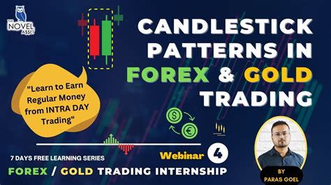 Candlestick Pattern Analysis Forex And Gold Trading Webinar 4 Internship 2 0 Paras Goel