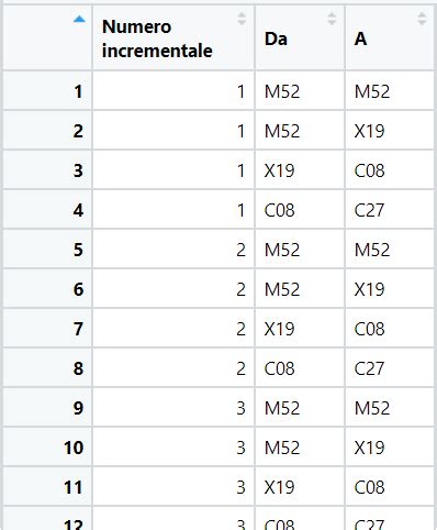 Populate An Empty Matrix With Values After Comparing Column And Row In R Stack Overflow
