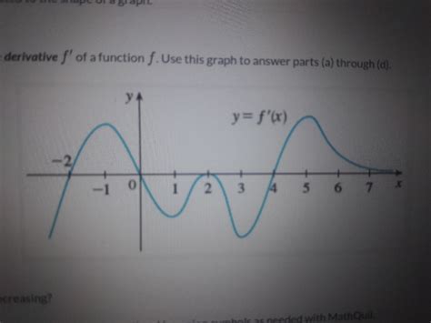 Solved The Figure Below Shows The Graph Of The Derivative Chegg
