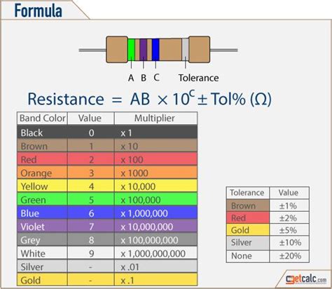 Resistor Color Coding Chart And Formula Resistor Color Coding How To Memorize Things