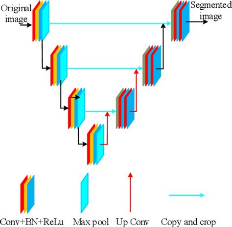 Figure 4 From A Fault Detection Method For Power Transmission Lines