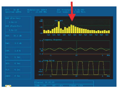 troubleshooting digitally modulated signals part 2 archives cablefax