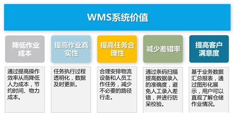 数字化仓库sap仓储管理wms仓储管理解决方案九慧信息