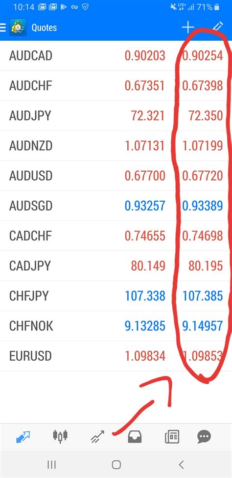 What Does This Column Mean In Mt4 Mobile R Forex