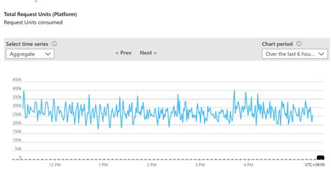 Azure Cosmosdb What Is Normalized Ru Consumption Stack Overflow