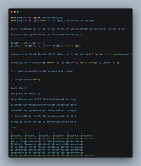 Ganesh Chodisetti On Linkedin Bigdata Interview Question Dataengineering Dataengineer Apache