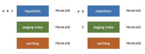 What Are Git Concepts And Architecture Designveloper