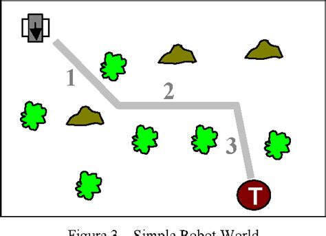 Figure 3 From Metrics For Evaluating Human Robot Interactions Semantic Scholar