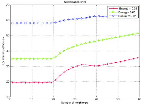 Cluster Head Selection Download Scientific Diagram
