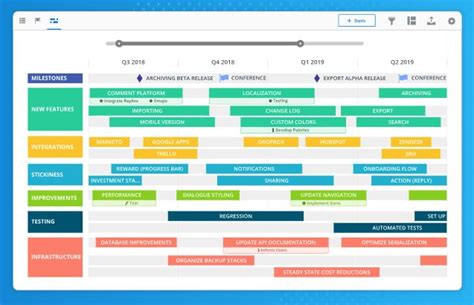 9 Technology Roadmapping Tools Successful Technology Rodmaps