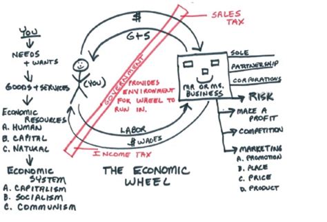 Bus 100 Midterm Exam Flashcards Flashcards Quizlet