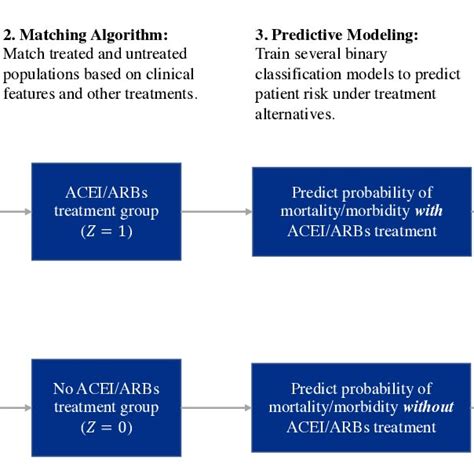 Surgical CPT Procedure Code Descriptions Download Table