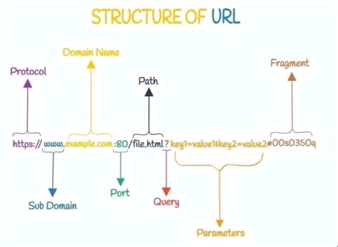 Madhav Reddy On Linkedin Url Networking Devopsengineer Aws Azure