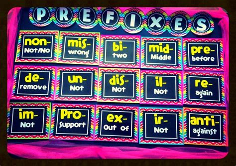 Terrific Third Grade Prefixes And Suffixes Prefixes Sixth Grade Reading