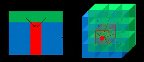 Raster Scan Data Propagation Passes In Fastgeodis Download