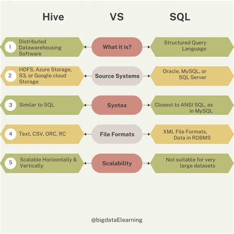 Apache Hive Beginners Guide Everything A Big Data Aspirant Must Know