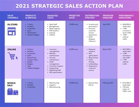 Sales Plan Template Marketing Plan Template Action Plan Template My