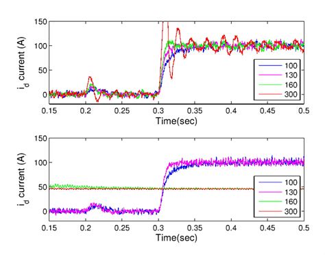 Figure 3 From Input Output Linearization And Pi Control For A Three